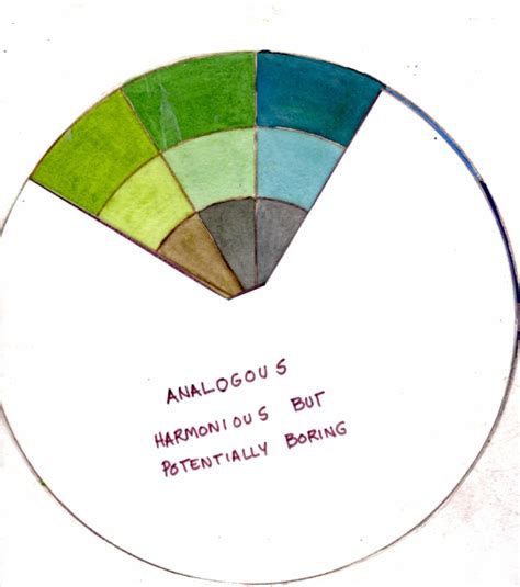 Color Theory A Composition In Analogous Color Scheme Stafford Artworks
