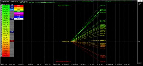 Currency Array For Mt4 Preview Quantum Trading Indicators For