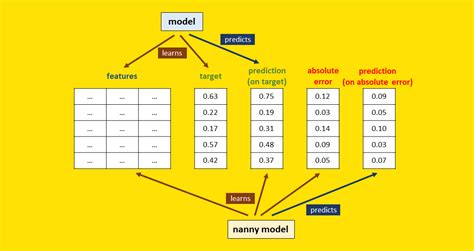 Lightgbm For Quantile Regression Understand Quantile Regression By Jeremy Zhang Towards