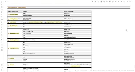 Merging Cells In Markdown Tables Robsidianmd