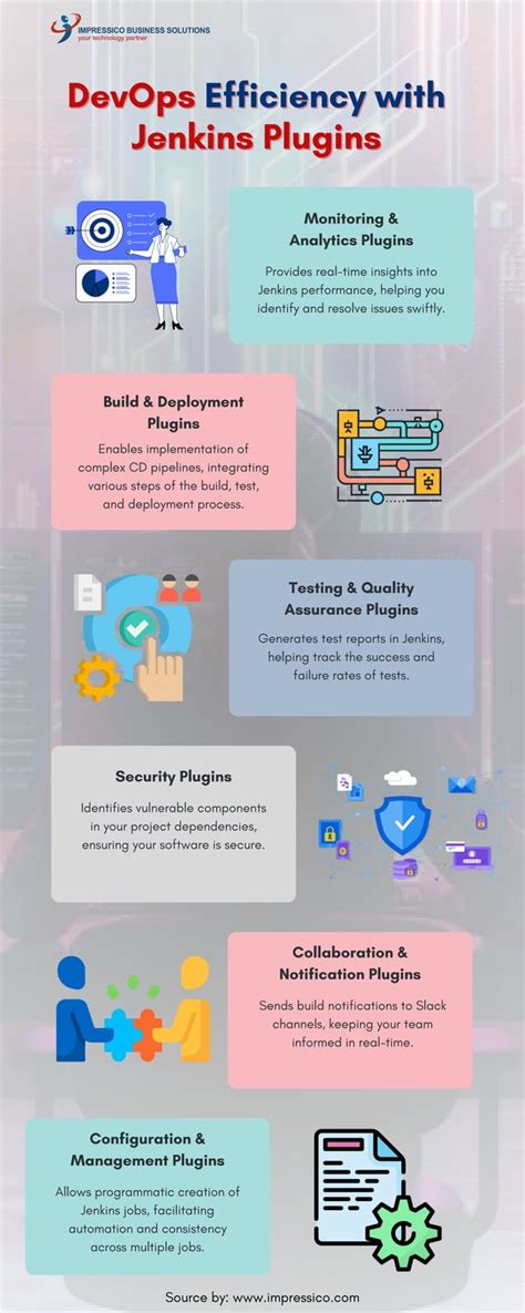 Boost Your Devops Efficiency With Essential Jenkins Plugins Pdf