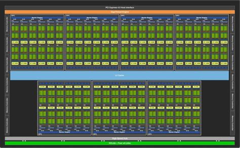 Nvidia Previews Ampere Kicker To Turing GPU Accelerator