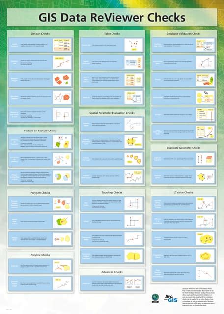 Arcgis Data Reviewer Check Poster Pdf Geography Science