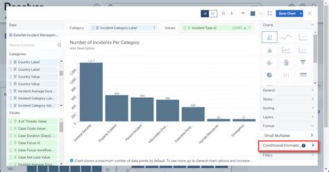 Formatting A Chart Using Small Multiples And Conditional Formatting Resolver Knowledge Base