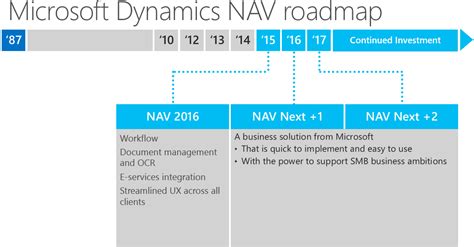 New NAV Roadmap NAV Totovic Dynamics Blog