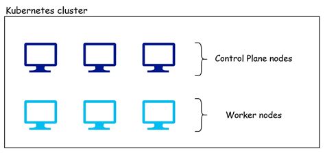 Kubernetes Fundamentals Learnitweb