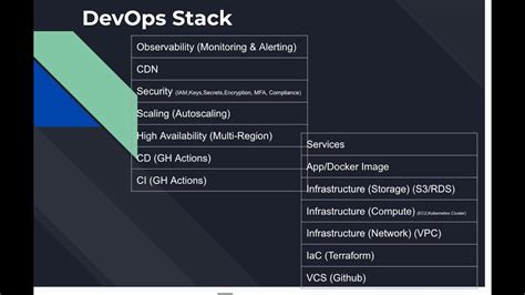devops sre interview question 79 14 layers of devops stack youtube