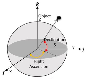 ECI Coordinate System Questions And Answers Sanfoundry