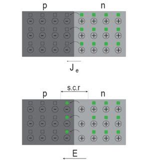 Schematic Representation Of The Energy Levels On Typical N Type And Download Scientific Diagram