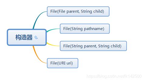 file类的使用 file pathstatus status csdn博客