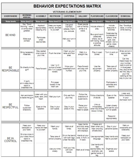 Behavior Expectations Veterans Elementary Behavior Expectations Veterans Elementary