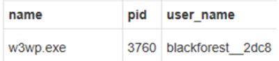 Web Server Logging IIS Logs Deployment Slots And Swaps The Best C Programmer In The World