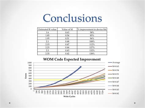 Ppt Fpga System For Flash Memory Final Presentation Powerpoint
