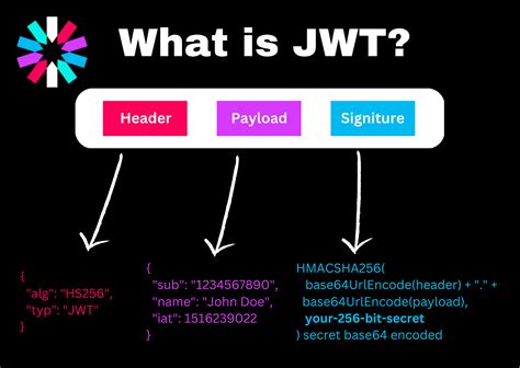 what is json web token jwt json web tokens jwts can be a useful