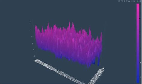 Dmd For A Particular Timestamp Dmd In Vertical Axis And Financial Download Scientific Diagram