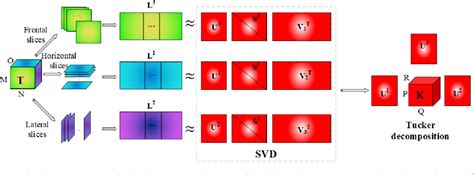 figure 1 from a watermarking scheme for color image using quaternion
