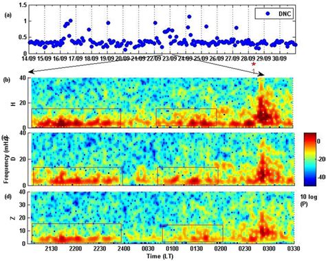 A Estimation Of Polarization Ratio From Night Time Pc4 Pulsation In