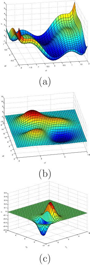 Figure 1 From Sequential Adaptive Designs In Computer Experiments For Response Surface Model Fit
