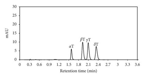 Impact Of The Methanol Concentration In The Mobile Phase On The Download Scientific Diagram