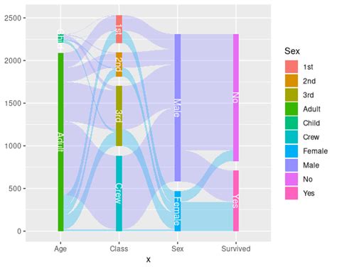 Is There An Option To Keep The Same Color For Nodes With The Same Label Sankey Plot In R