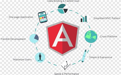 การพัฒนาเว็บ Angularjs Software Developer Javascript เว็บแอพพลิเคชั่น Android Android เชิงมุม