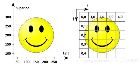Vtk和itk中的坐标系统 Vtk渲染 左右手坐标系切换 Csdn博客