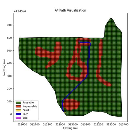 Grid Based Pathplaner Portfolio Project Recommendation Software