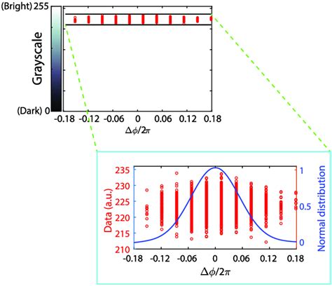 Fluctuations Of An Interference Fringe Sine Peak Position Without Download Scientific Diagram
