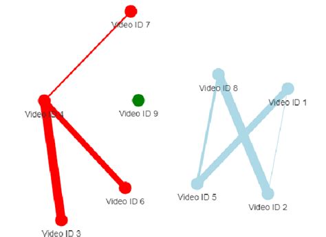 schematic illustration of an exemplary cluster output each node