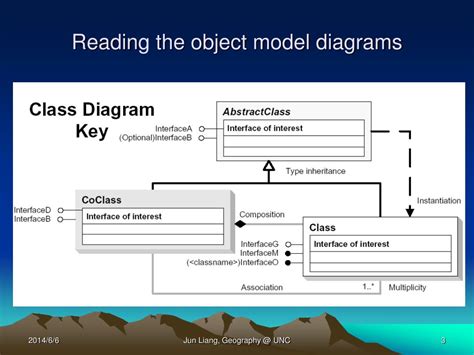 Ppt Lecture 3 Introducing Arcobjects Powerpoint Presentation Free Download Id1156380