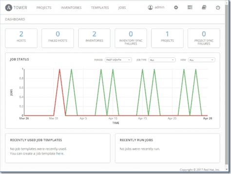 Using Windows PowerShell With Ansible Sysops