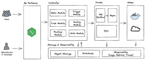 Github Pyfaas Spec Pyfaas Model Pyfaas Pyfaas