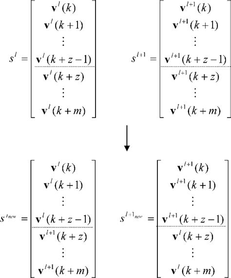 Figure 2 From Fuzzy Model Predictive Control Of Non Linear Processes Using Genetic Algorithms