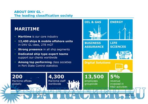 The New Igc Code 2016 Edition Msc37093 An Update Dnv Gl 2018