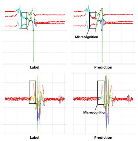 sensors free full text a deep learning based semantic segmentation model using mcnn and