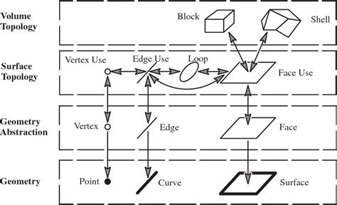 Figure 1 From An Efficient Block Detection Algorithm For Structured Grid Generation Semantic