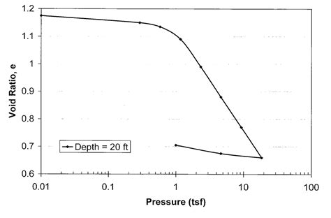 Solved DEPTH DEPTH1 A 30ft Square Footing Mat Footing Is To Chegg Com