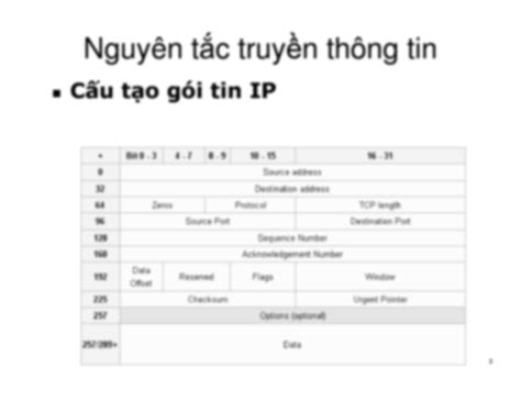 SOLUTION: C c lo i t n c ng m ng - Studypool