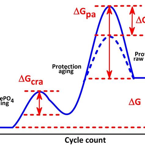 Cathode Equivalent Circuit Of A Crystallite Column Consisting Of A