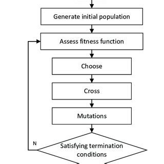 PDF Design Of The Light Source Layout Optimization Strategy Based On Region Partition And Pre