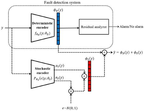 논문 리뷰 Learning A Factorized Orthogonal Latent Space Using Encoder