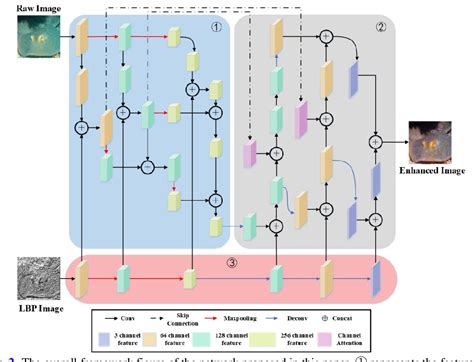 Figure 2 From Attention Based For Multiscale Fusion Underwater Image Enhancement Semantic Scholar