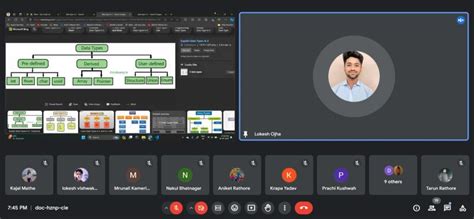 Tarun Rathore On Linkedin Learning Everyday Thankyou Workshop Integration Meet Linkdin…