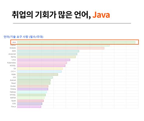 Class101 입문부터 실무까지 한 번에 정복 빵형과 함께하는 실전 Java 입문 Class101 입문부터 실무까지 한 번에 정복 빵형과 함께하는 실전 Java 입문