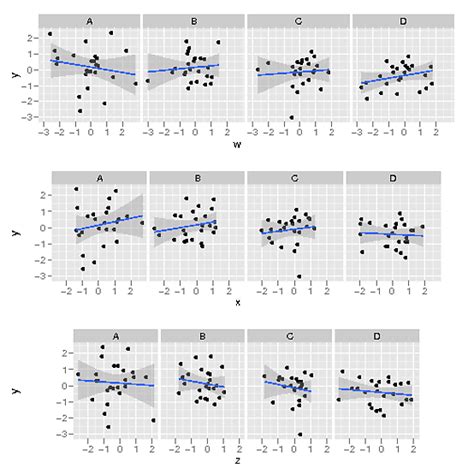 R Grid Layout In Ggplot Stack Overflow