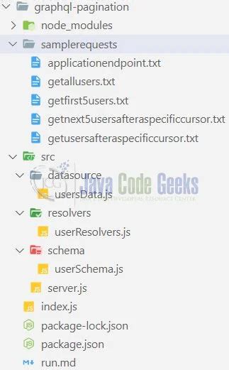 Pagination In GraphQL Efficiently Retrieve And Manipulate Data Java Code Geeks