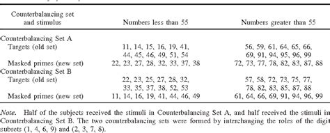 Table 1 From Long Term Semantic Memory Versus Contextual Memory In