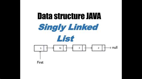 Data Structure Singly Linkedlist Implementation Addnodeatbeginning