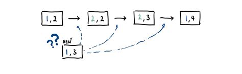 building a bft json crdt