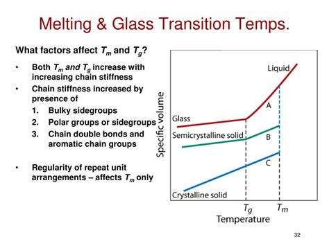 Glass Transition Temperature Examples At Helene Winkleman Blog